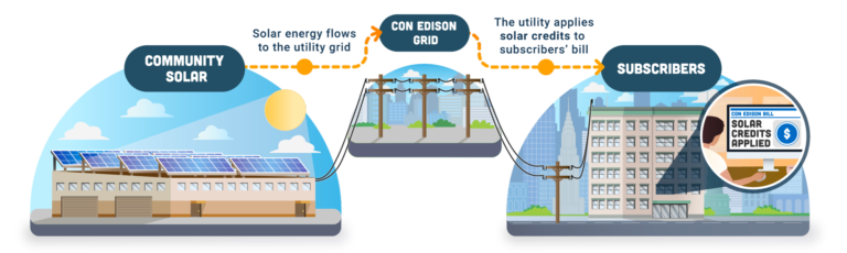 More Information – Here Comes Solar