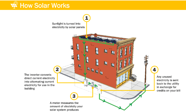 Resources – Here Comes Solar